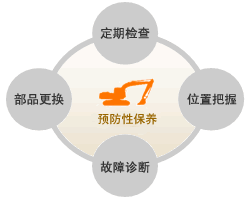 现代化在线管理 - 日立建机 中国官网